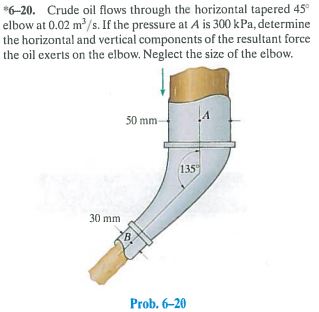 6-20. Crude oil flows through the horizontal tapered | Chegg.com
