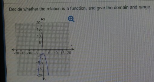 Solved Decide whether the relation is a function, and give | Chegg.com