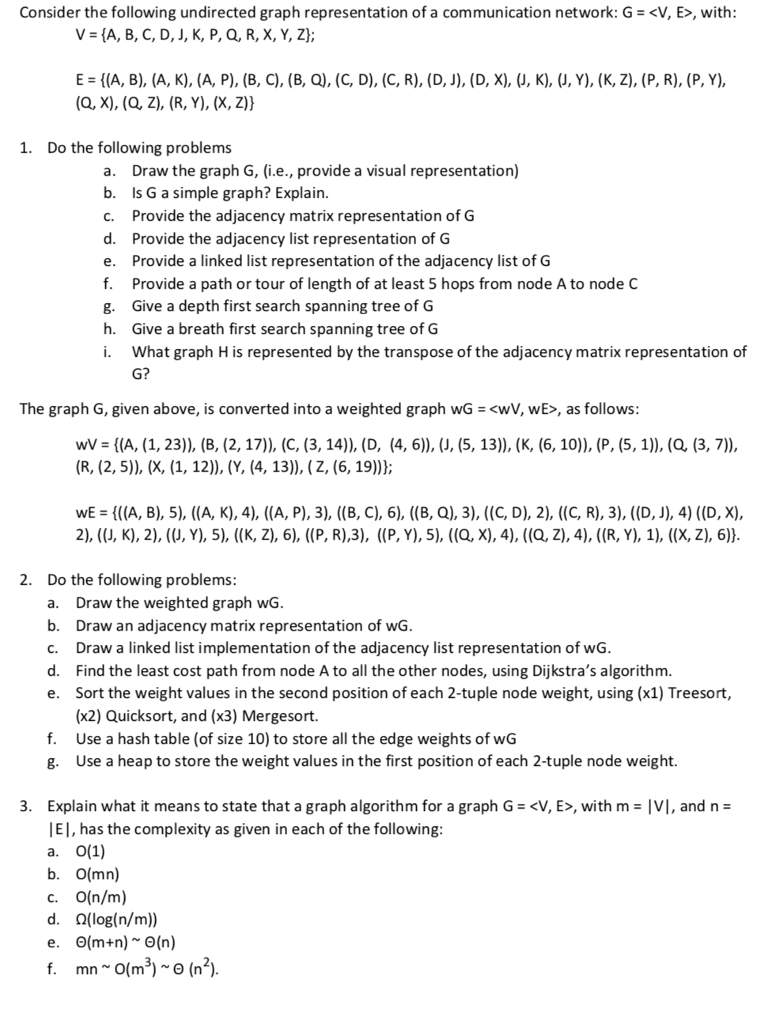 Solved Consider the following undirected graph | Chegg.com