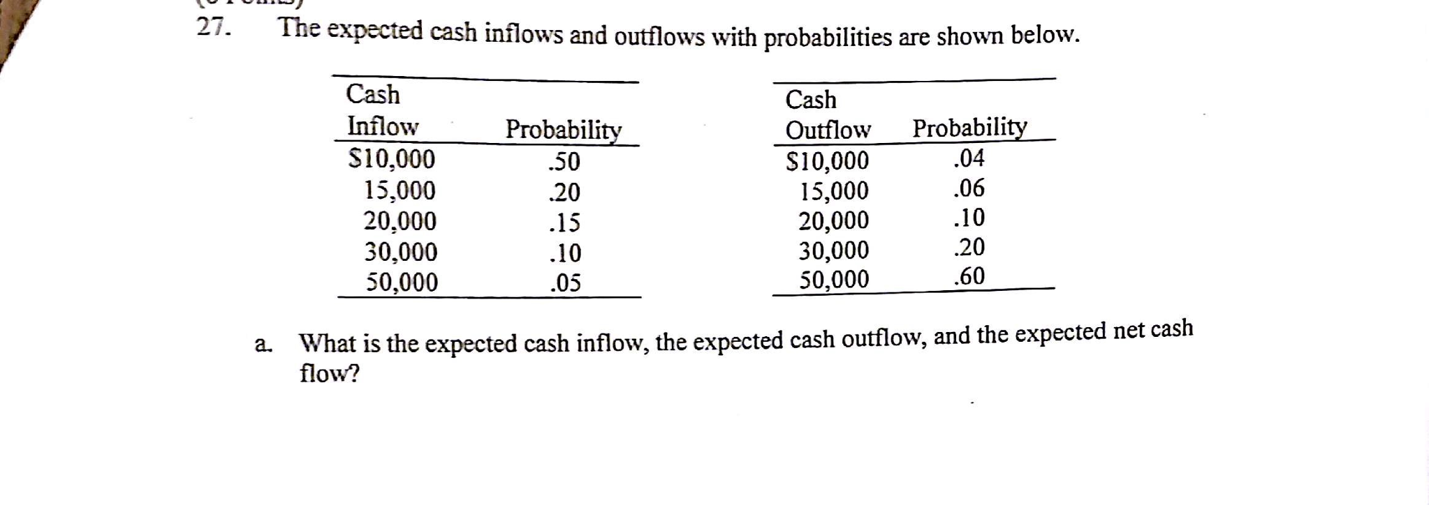 Solved The expected cash inflows and outflows with | Chegg.com