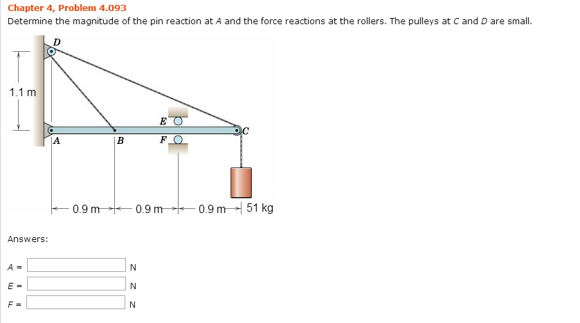 Solved Determine The Magnitude Of The Pin Reaction At A And