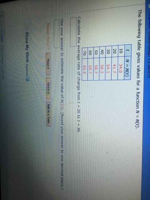 Solved The following table gives values for a function N = | Chegg.com