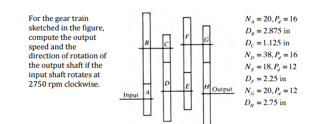 Solved For the gear train sketched in the figure, compute | Chegg.com