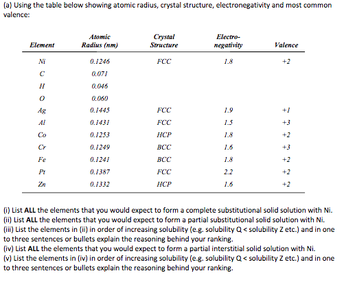 Solved (a) Using the table below showing atomic radius, | Chegg.com