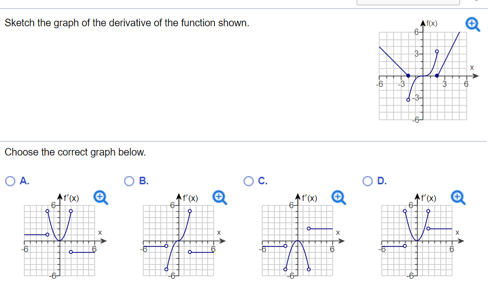 Solved Sketch the graph of the derivative of the function | Chegg.com