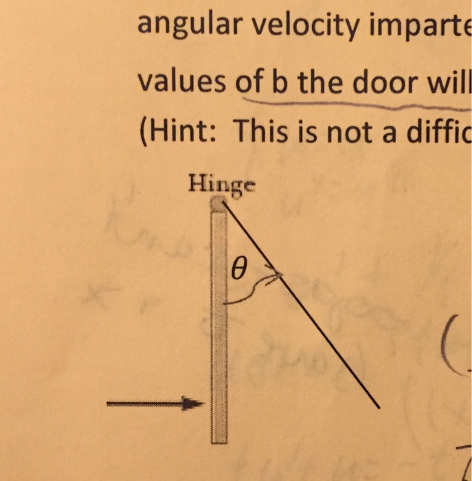 Solved The motion of a swinging door with an adjustment | Chegg.com