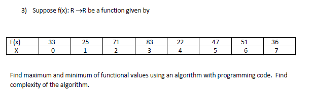 Solved Suppose f(x): R rightarrow R be a function given by | Chegg.com