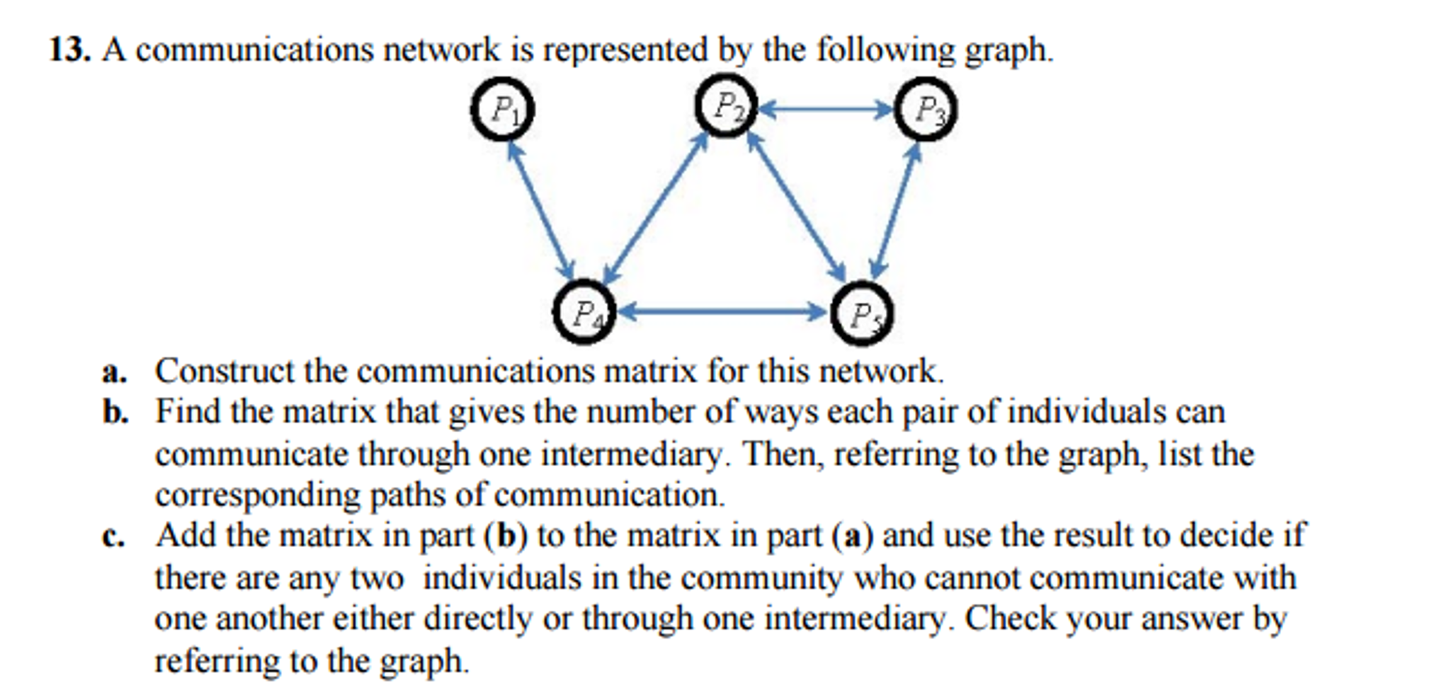 A communications network is represented by the | Chegg.com