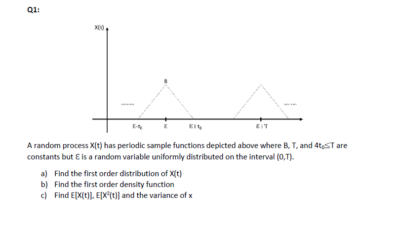 A random process X(t) has periodic sample functions | Chegg.com