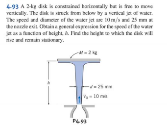 Solved Fluid Mechanics Control Volume**************** | Chegg.com