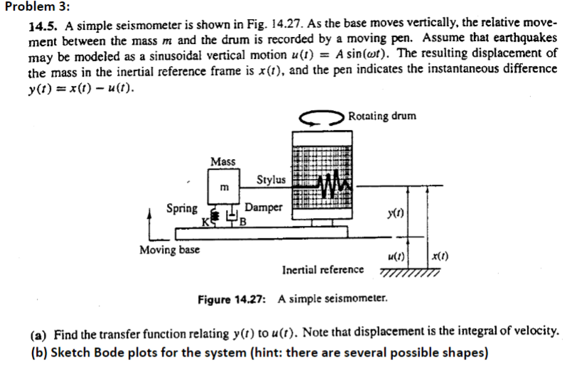 Solved Problem 3: 14.5. A simple seismometer is shown in | Chegg.com
