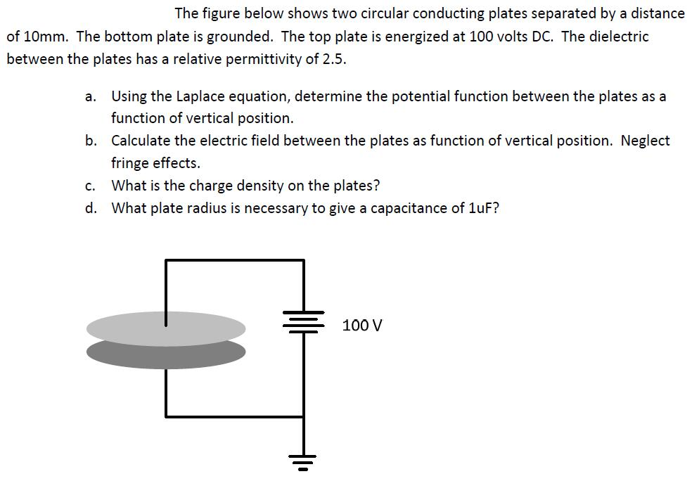 Solved The figure below shows two circular conducting plates | Chegg.com