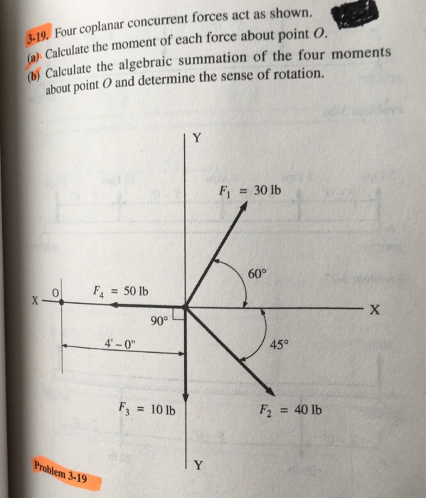 Solved Four coplanar concurrent forces act as shown, moment | Chegg.com