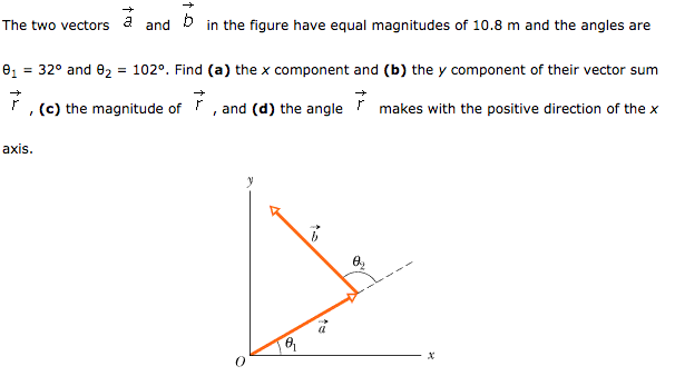 Solved The two vectors a vector and b vector in the figure | Chegg.com