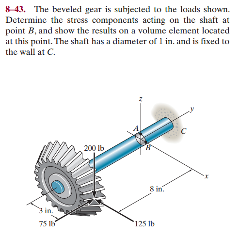 Solved The beveled gear is subjected to the loads shown. | Chegg.com