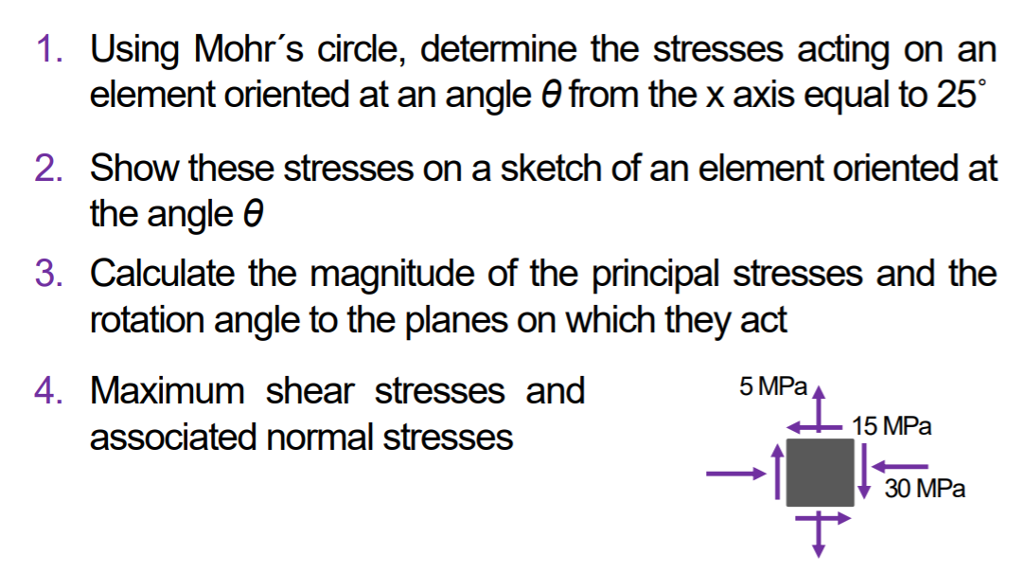 Solved 1. Using Mohr's circle, determine the stresses acting | Chegg.com