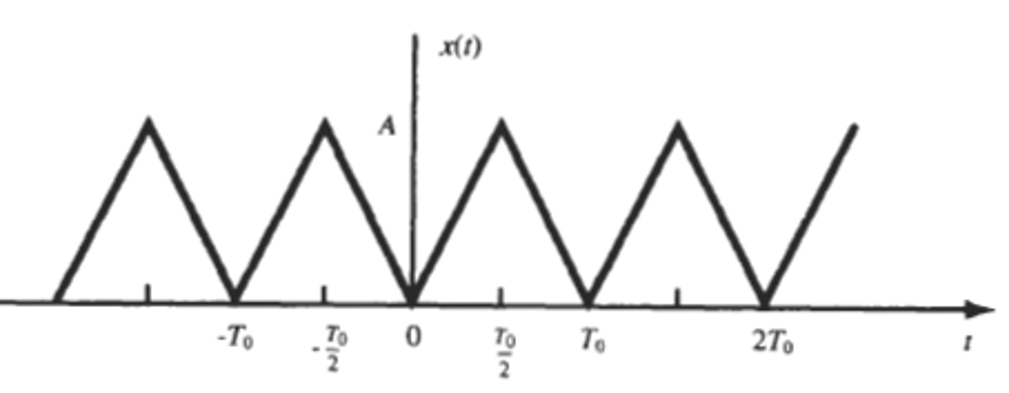 Solved Consider the triangular wave form shown below | Chegg.com
