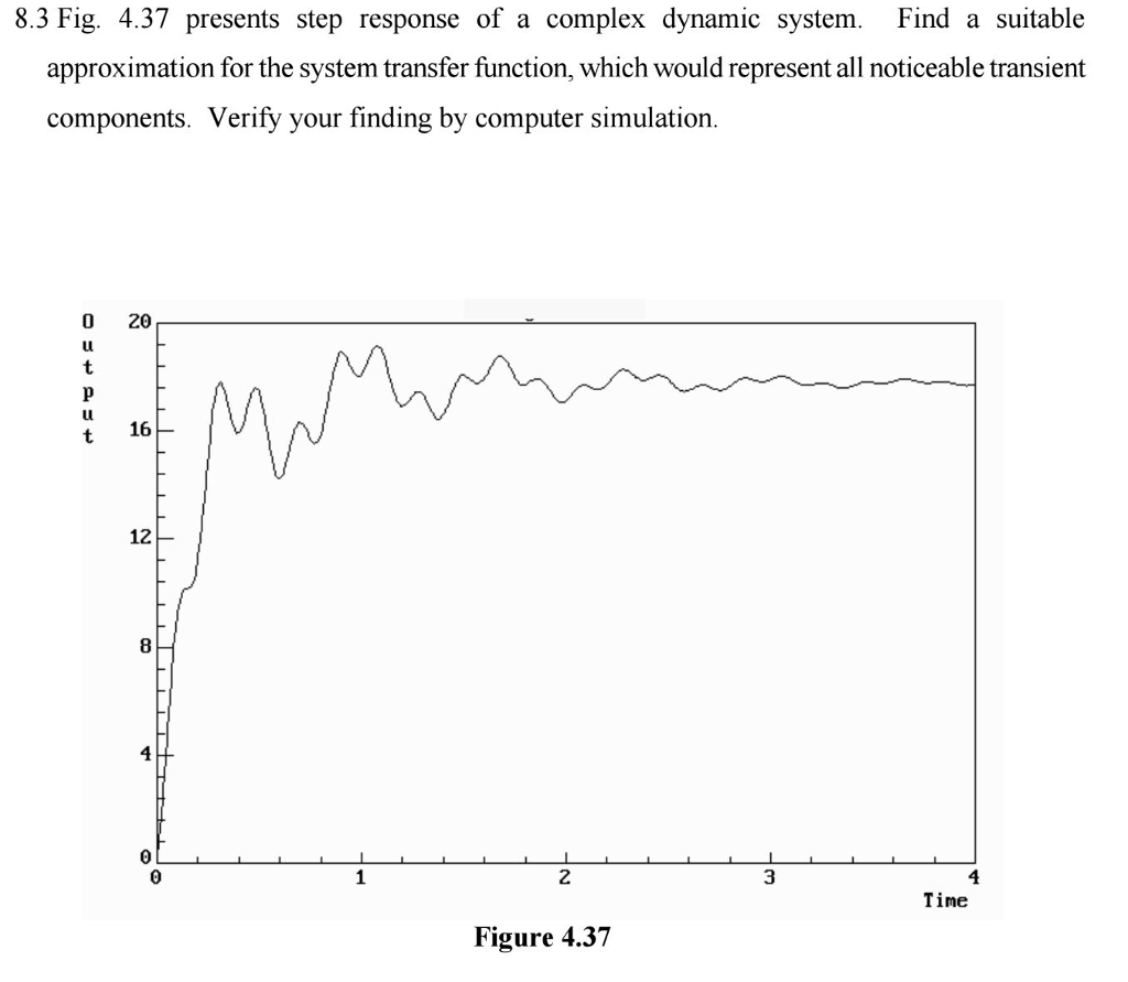 Solved Fig. 4.37 presents step response of a complex dynamic | Chegg.com