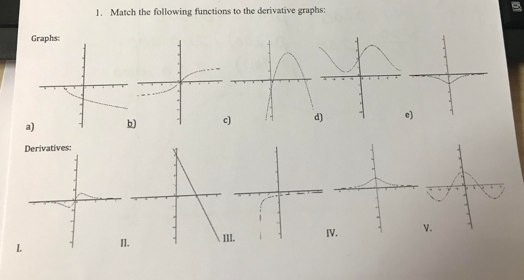 Solved 1. Match the following functions to the derivative | Chegg.com