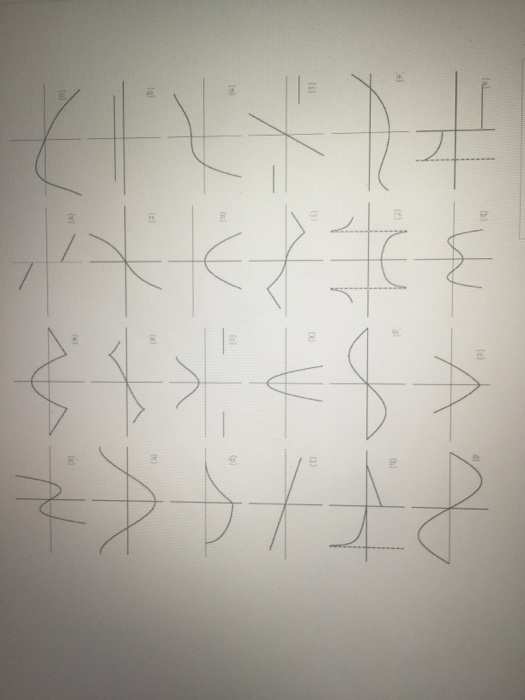Solved ·0/28 points Previous Answers The 24 graphs below are | Chegg.com Solved ·0/28 points Previous Answers The 24 graphs below are | Chegg.com
