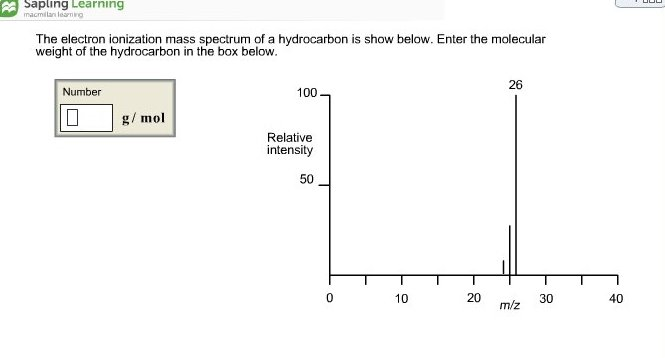 Solved The electron ionization mass spectrum of a | Chegg.com