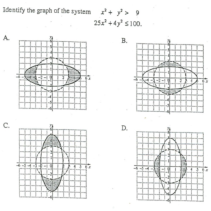 Solved Identify the graph of the system x, y, 9 25x2 + 4y2 | Chegg.com
