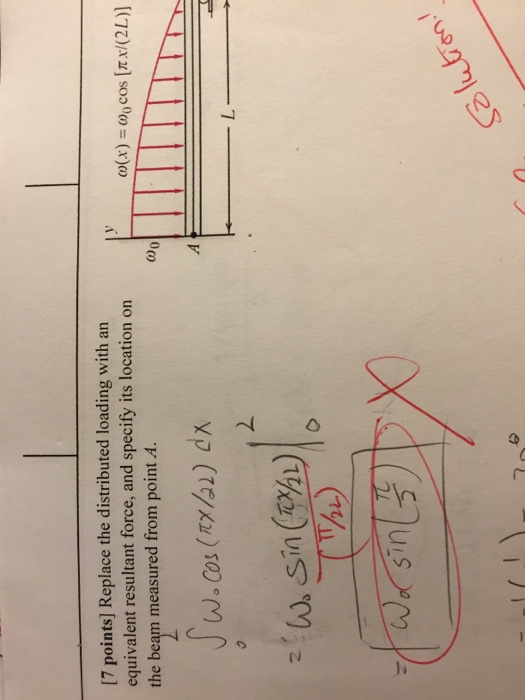 Solved Replace the distributed loading with an equivalent | Chegg.com