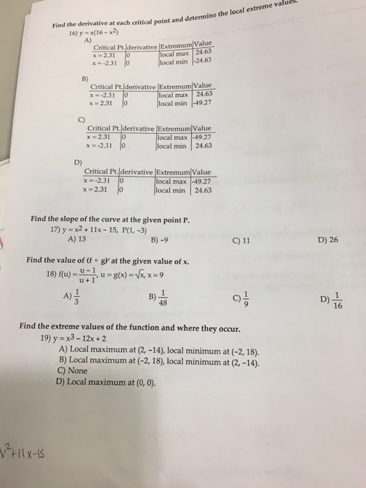 Solved Find the derivative at each critical point and det | Chegg.com