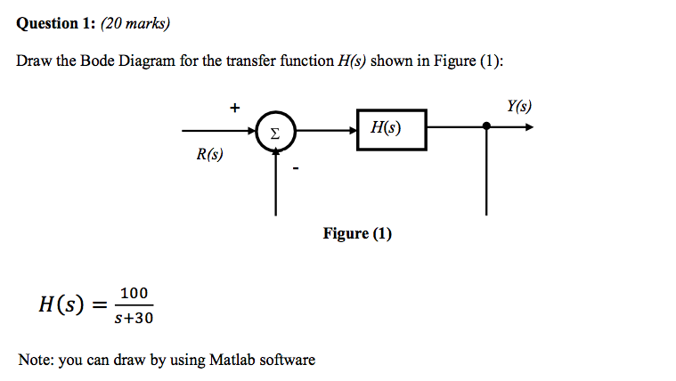 Solved Question 1: (20 marks) Draw the Bode Diagram for the | Chegg.com