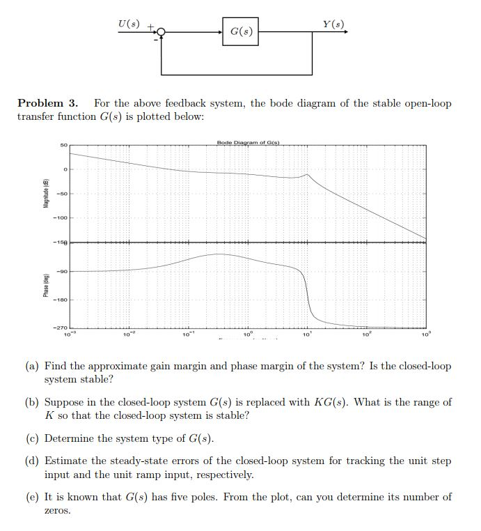 Solved Y (s) G(s) Problem 3. For the above feedback system, | Chegg.com