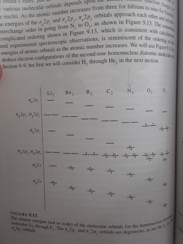 Solved 6. Consider the photoelectron spectrum shown for CO | Chegg.com