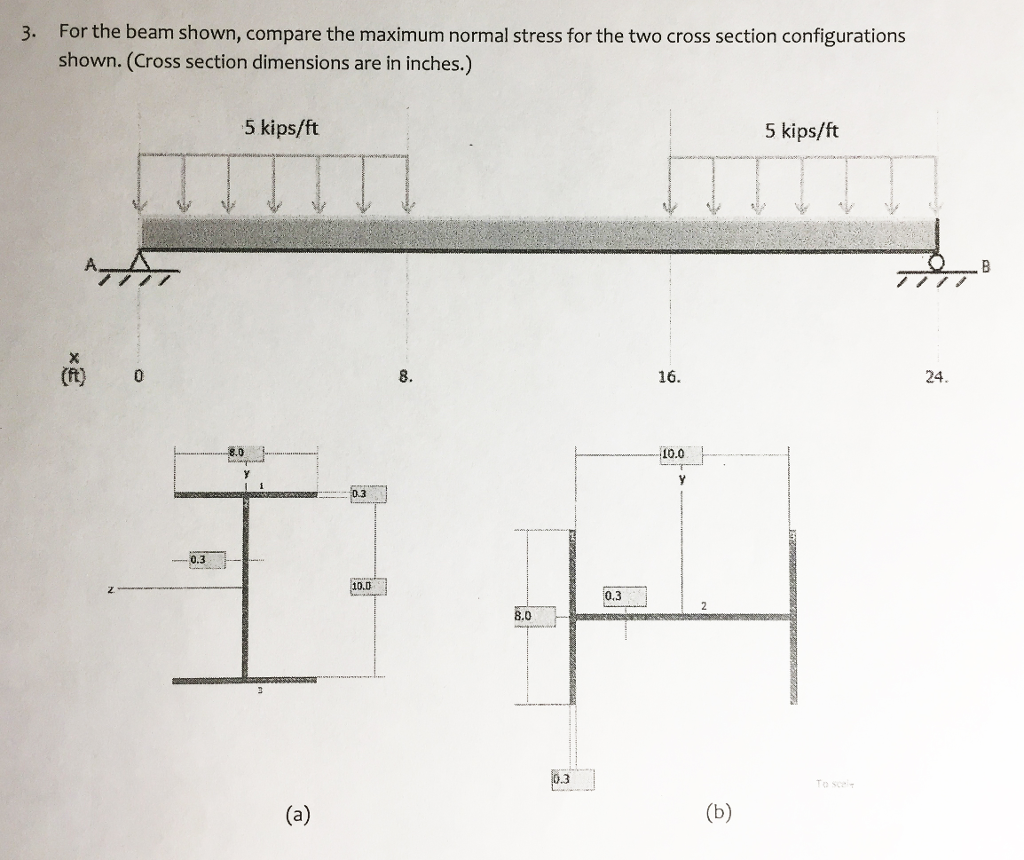 For the beam shown, compare the maximum normal stress | Chegg.com