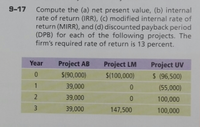 Solved Compute the (a) net present value, (b) internal rate | Chegg.com