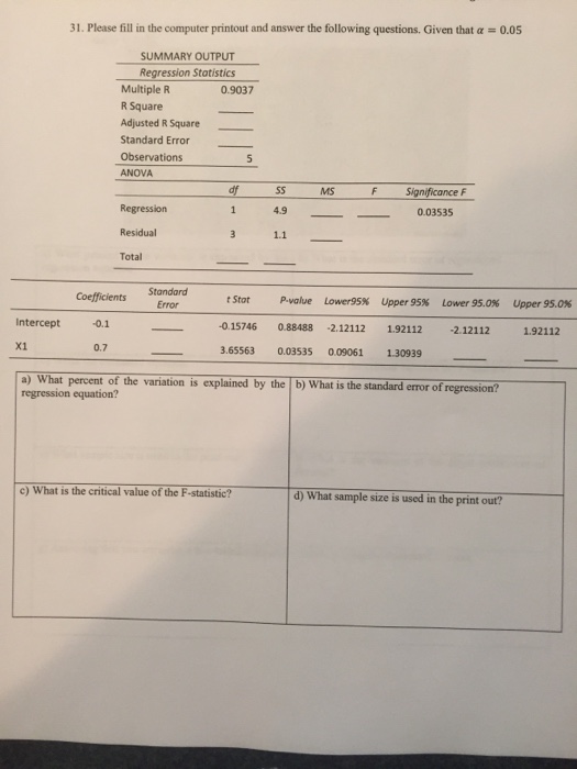 Solved Please fill in the computer printout and answer the | Chegg.com