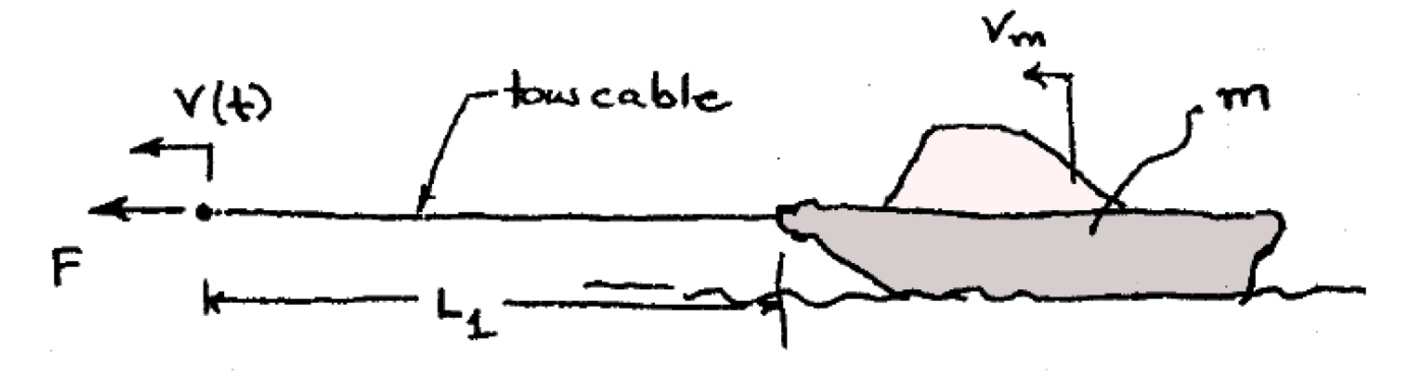 Solved A fishing boat weighing 32,200 lbf is to be towed by | Chegg.com