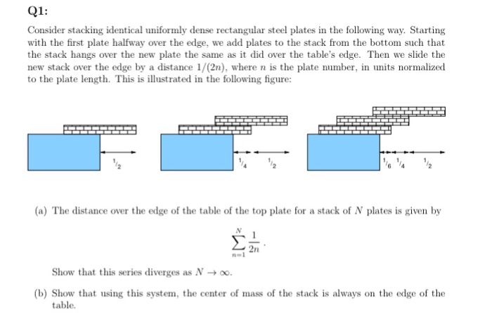 Solved Consider stacking identical uniformly dense | Chegg.com