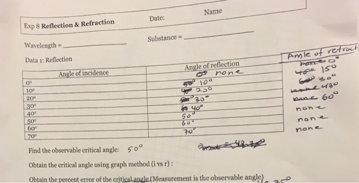 Solved Name Date: Exp 8 Reflection & Refraction Wavelength- | Chegg.com