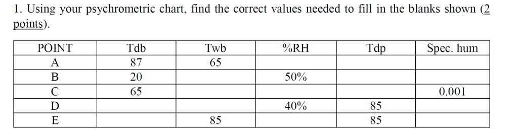 Solved 1. Using your psychrometric chart, find the correct | Chegg.com
