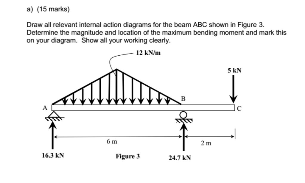 Solved a) (15 marks) Draw all relevant internal action | Chegg.com