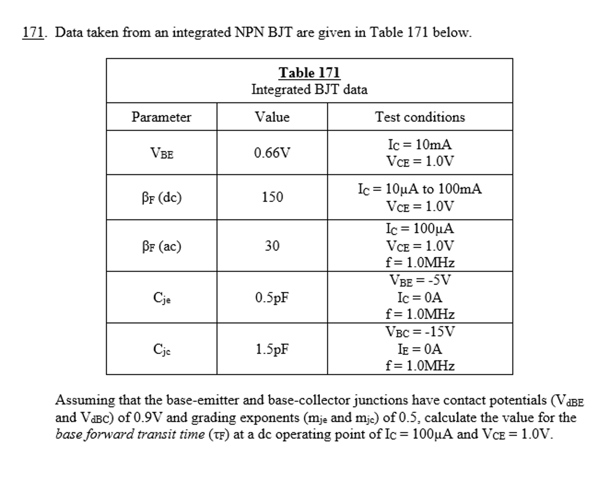 Data taken from an integrated NPN BJT are given in | Chegg.com