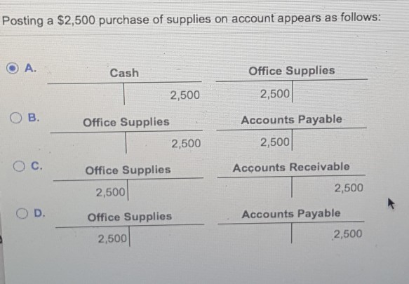Solved Posting a $2,500 purchase of supplies on account | Chegg.com