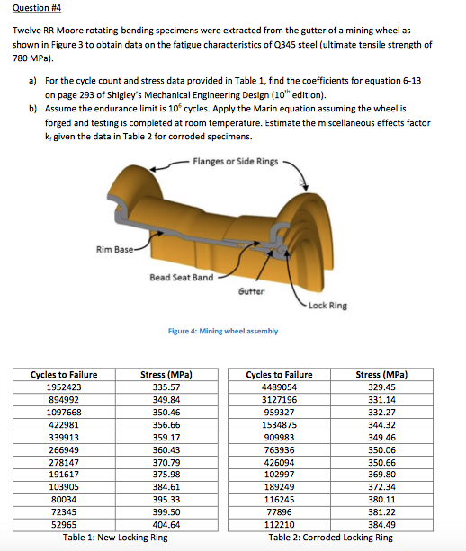 Solved Twelve RR Moore rotating-bending specimens were | Chegg.com