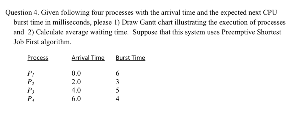 Solved Given following four processes with the arrival time | Chegg.com