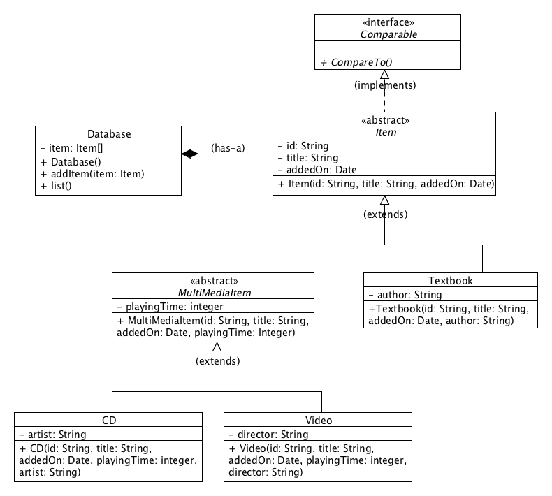 Solved: JAVA IS THE LANGUAGE USED. THE BOOK USED IS HOW TO... | Chegg.com
