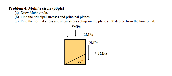 Solved Problem 4. Mohr's circle (30pts) (a) Draw Mohr | Chegg.com