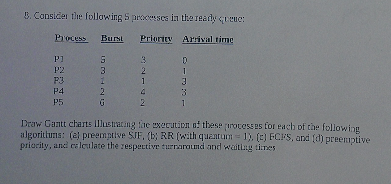 Solved 8. Consider the following 5 processes in the ready | Chegg.com
