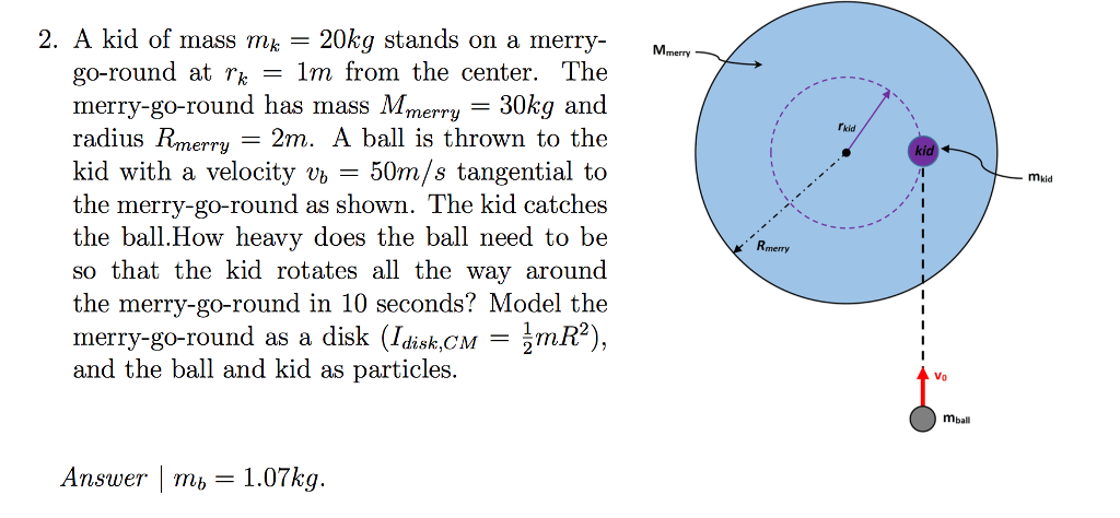 Solved 2, A kid of mass mk 20kg stands on a merry merry | Chegg.com