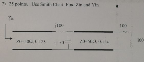 Solved 7) 25 points. Use Smith Chart. Find Zin and Yin Zin | Chegg.com
