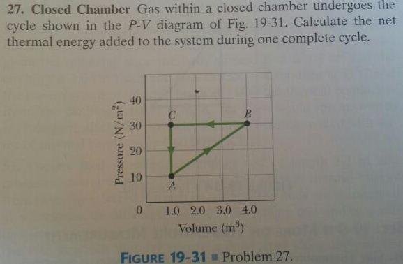 Solved Closed Chamber Gas within a closed chamber undergoes | Chegg.com