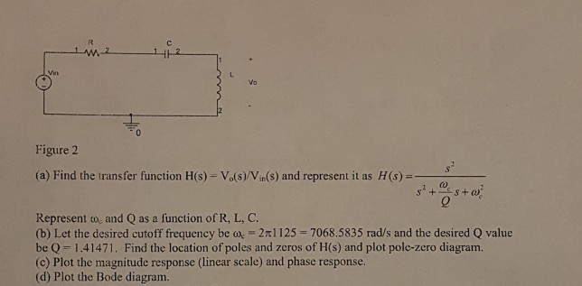 Solved (a) Find the transfer function H(s) = | Chegg.com